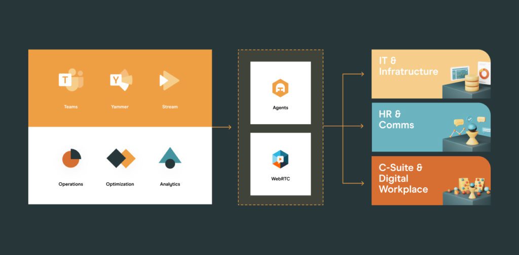 Microsoft Video Streaming: Power up your capabilities — Hive Streaming