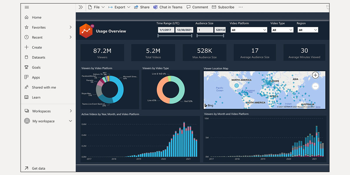Enable Microsoft Teams Analytics & Reporting for Live Events