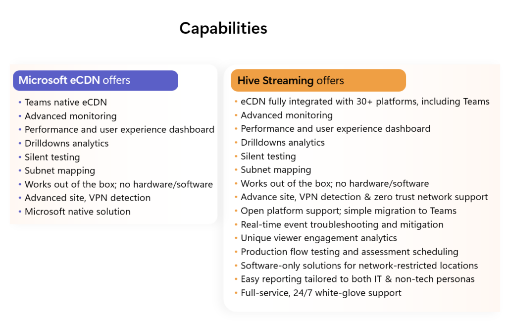 Microsoft Ecdn Vs Hive Streaming Which One Is Right For Your Organization — Hive Streaming